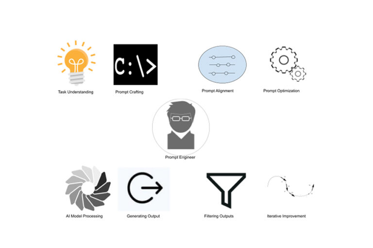 Practical Applications of Generative Artificial Intelligence (Gen AI ...